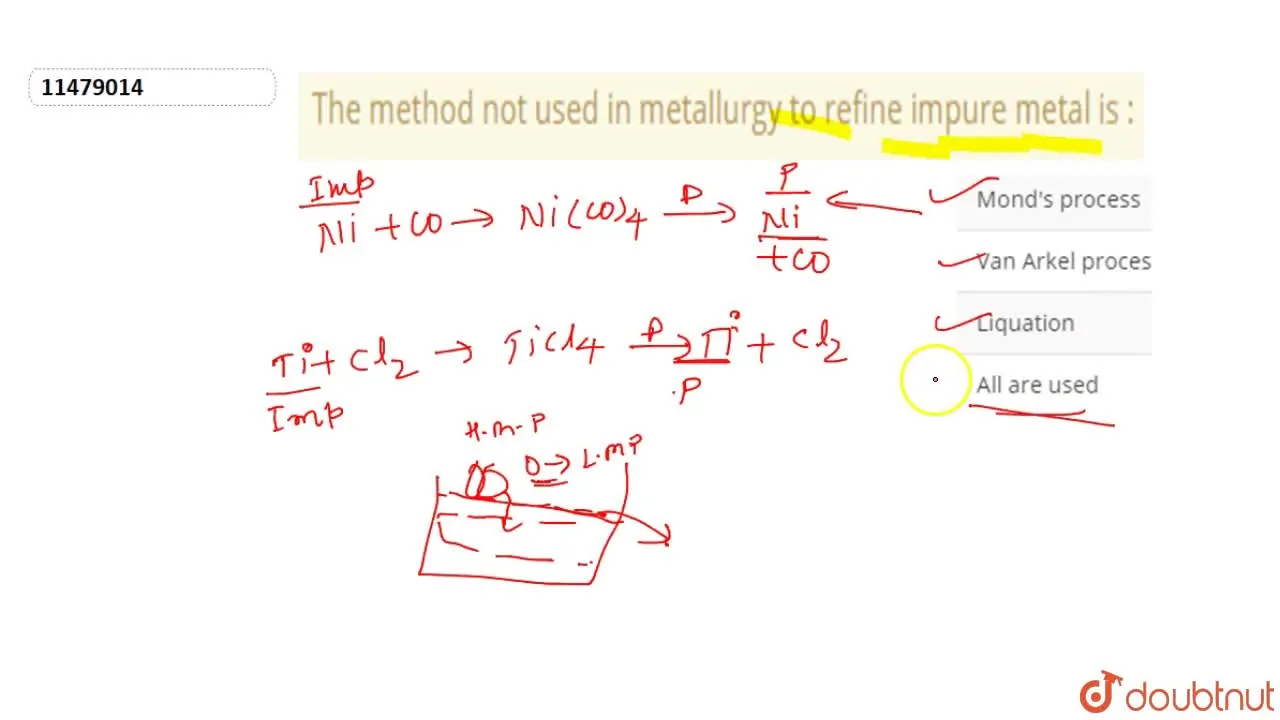 The method not used in metallurgy to refine impure metal is