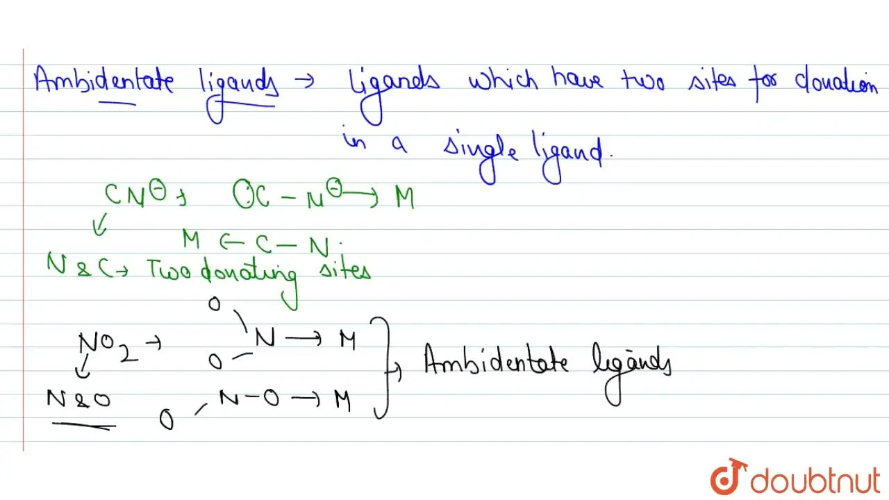 What is meant by unidentate and ambidentate ligands? Give two examples