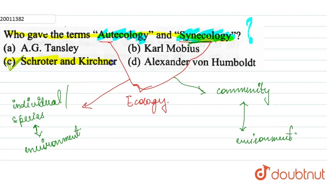 Who gave the terms ''Autecology'' and ''Synecology''?