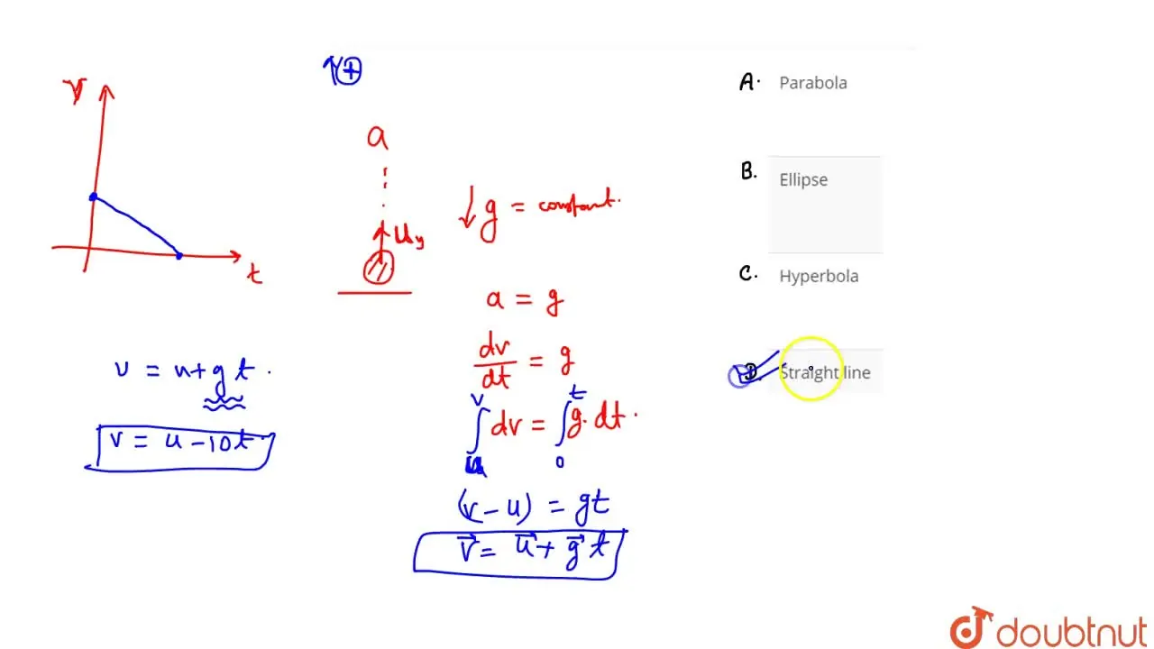 Velocity-time curve for a body projected vertically upwards is with ti