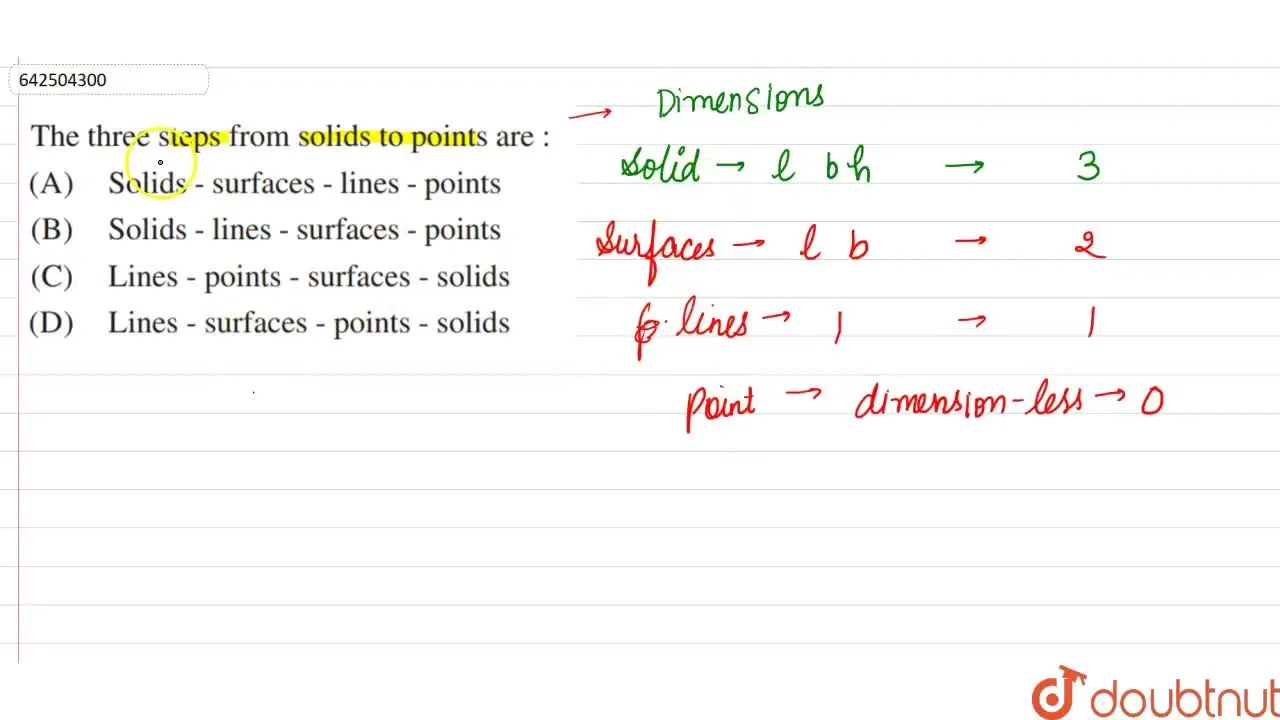 The three steps from solids to point are