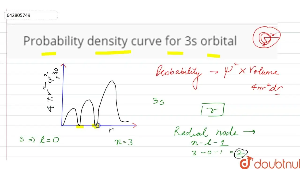 The plots of radial distribution function for various orbitals of hydr
