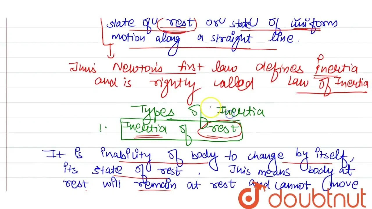 INERTIA AND ITS TYPES