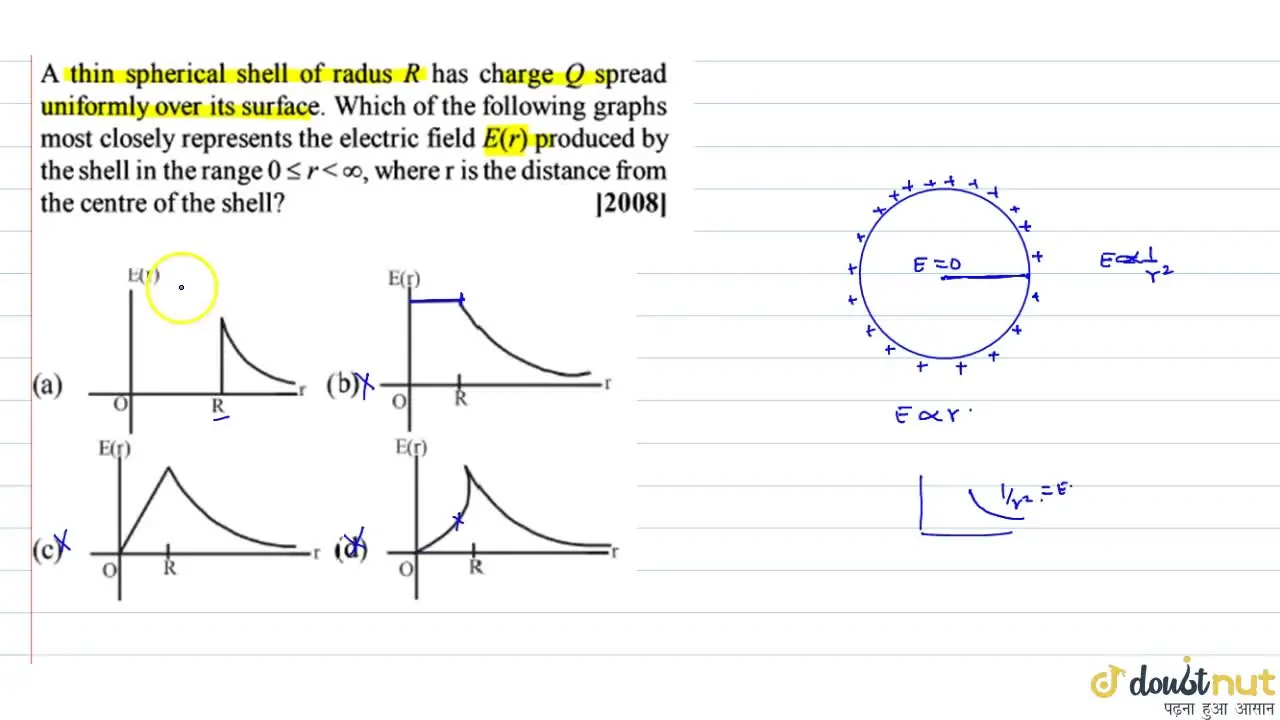 A thin spherical shell of radius R has charge Q spread uniformly over