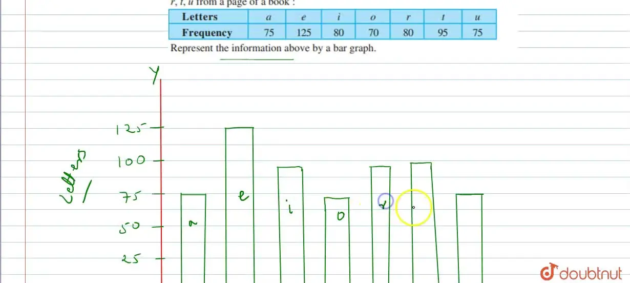 The following table gives the frequencies of most commonly used letter