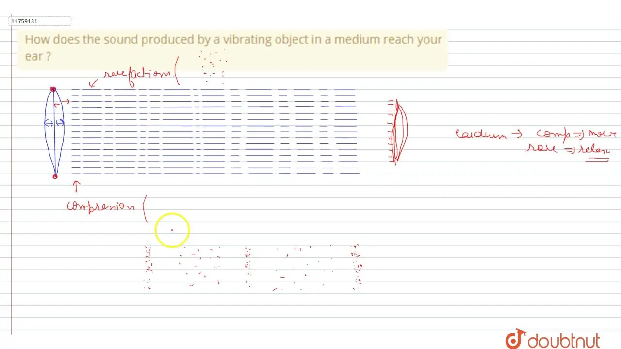 How does the sound produced by a vibrating object in a medium reach yo