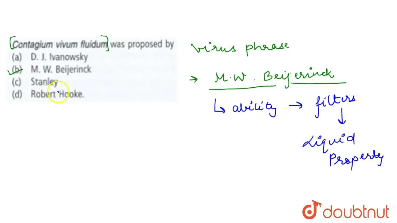 Contagium vivum fluidum was proposed by
