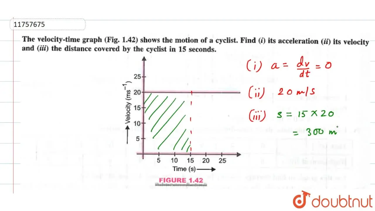 The velocity-time graph shows the motion of a cyclist. Find (i) its ac