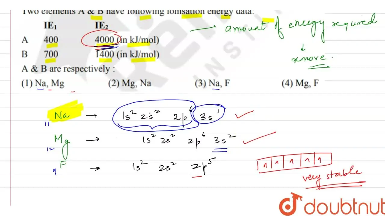 Identify the elements X and Y using the ionisation energy values given