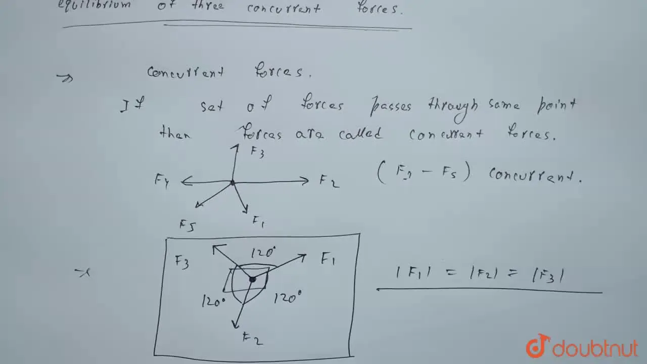 What are concurrent forces ? Obtain a condition for the equilibrium of