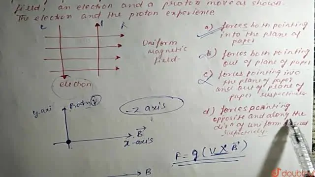 Forces pointing into the plane of paper and out of the plane of paper