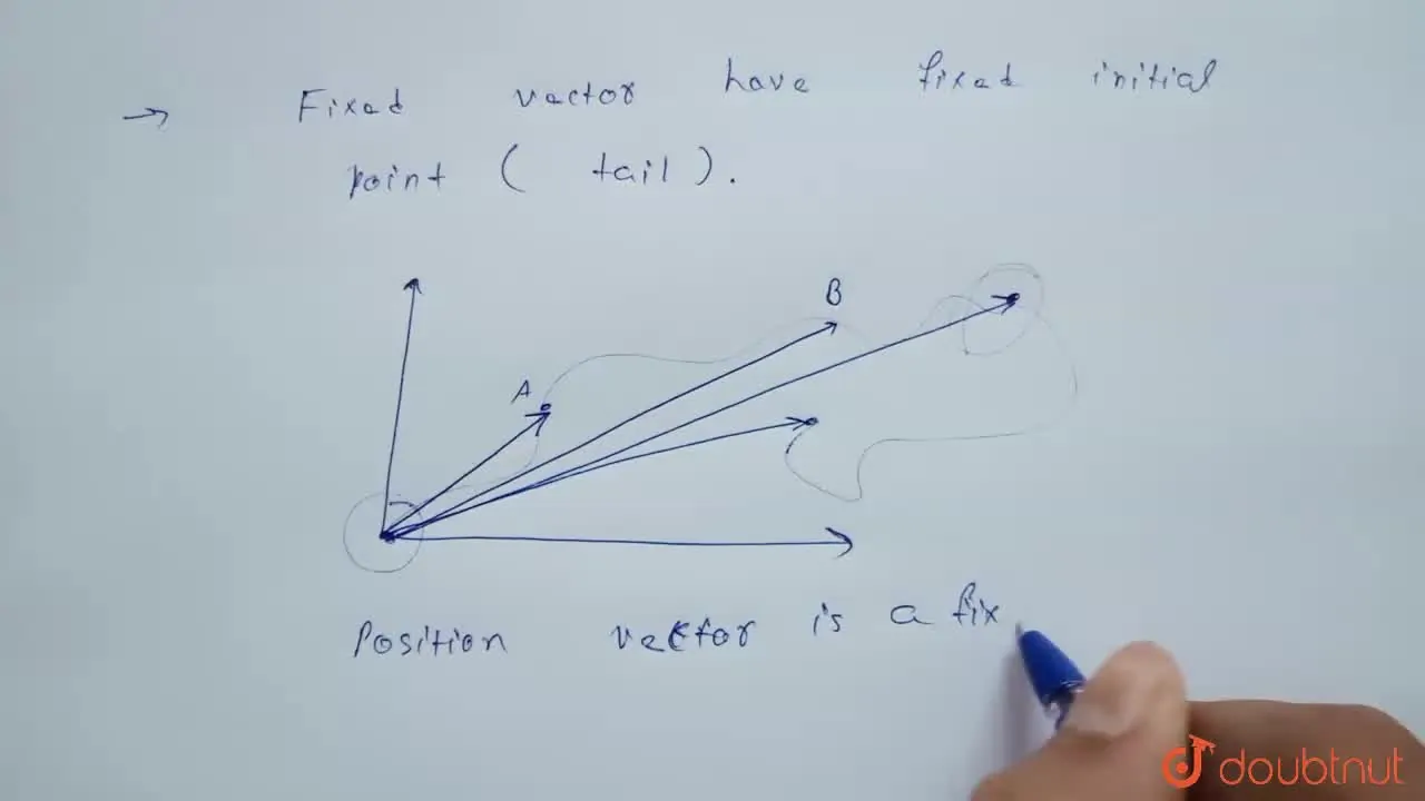 Define and illustrate the term Fixed vector.