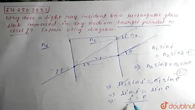 Why does a light ray incident on a rectangular glass slab immersed in
