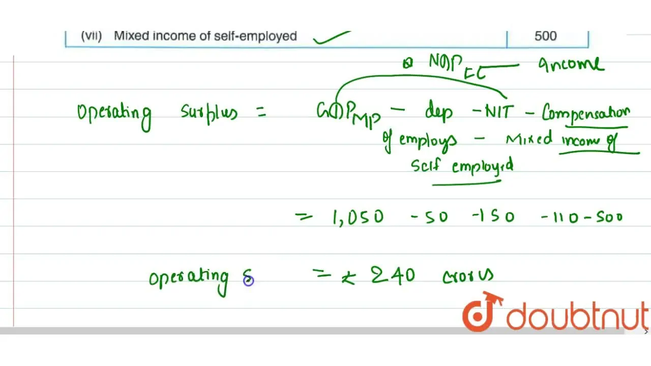 Calculate Operating Surplus
