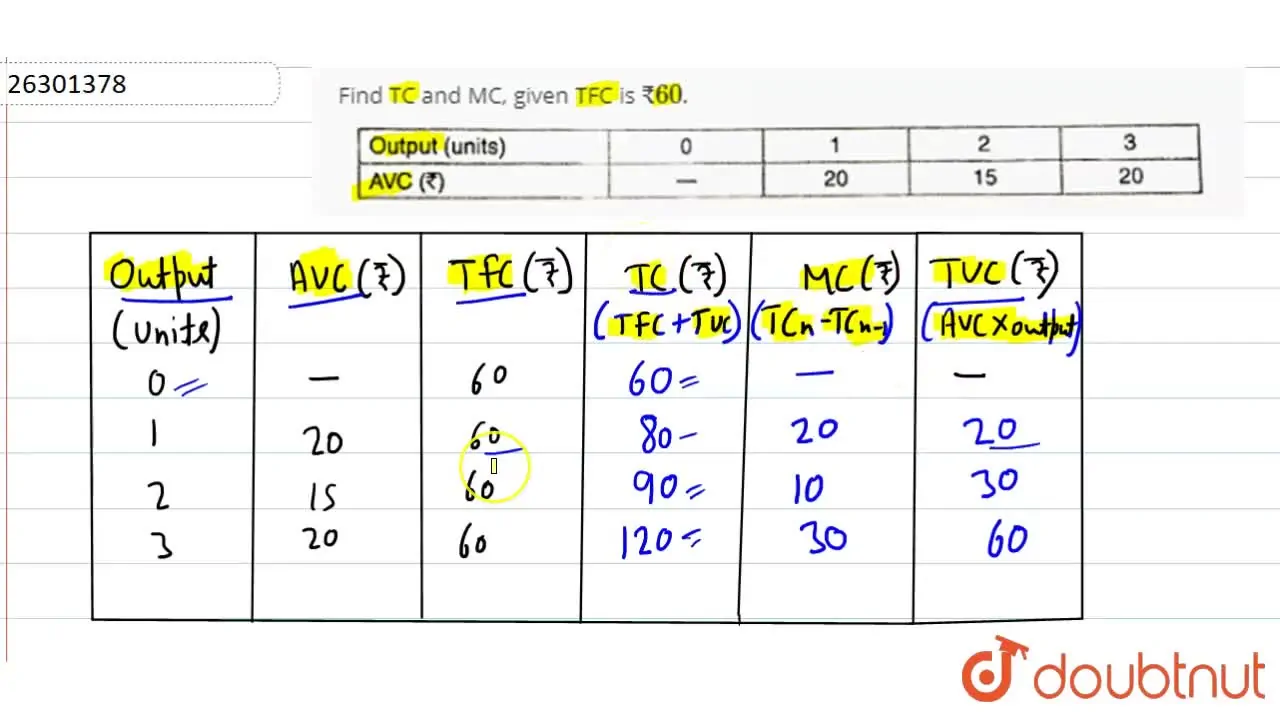 Find TC and MC, given TFC is ₹ 60.