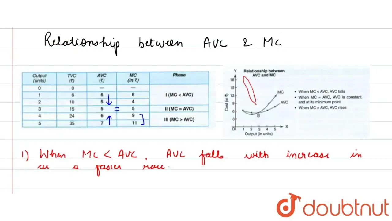 Relationship Between Avc And Mc