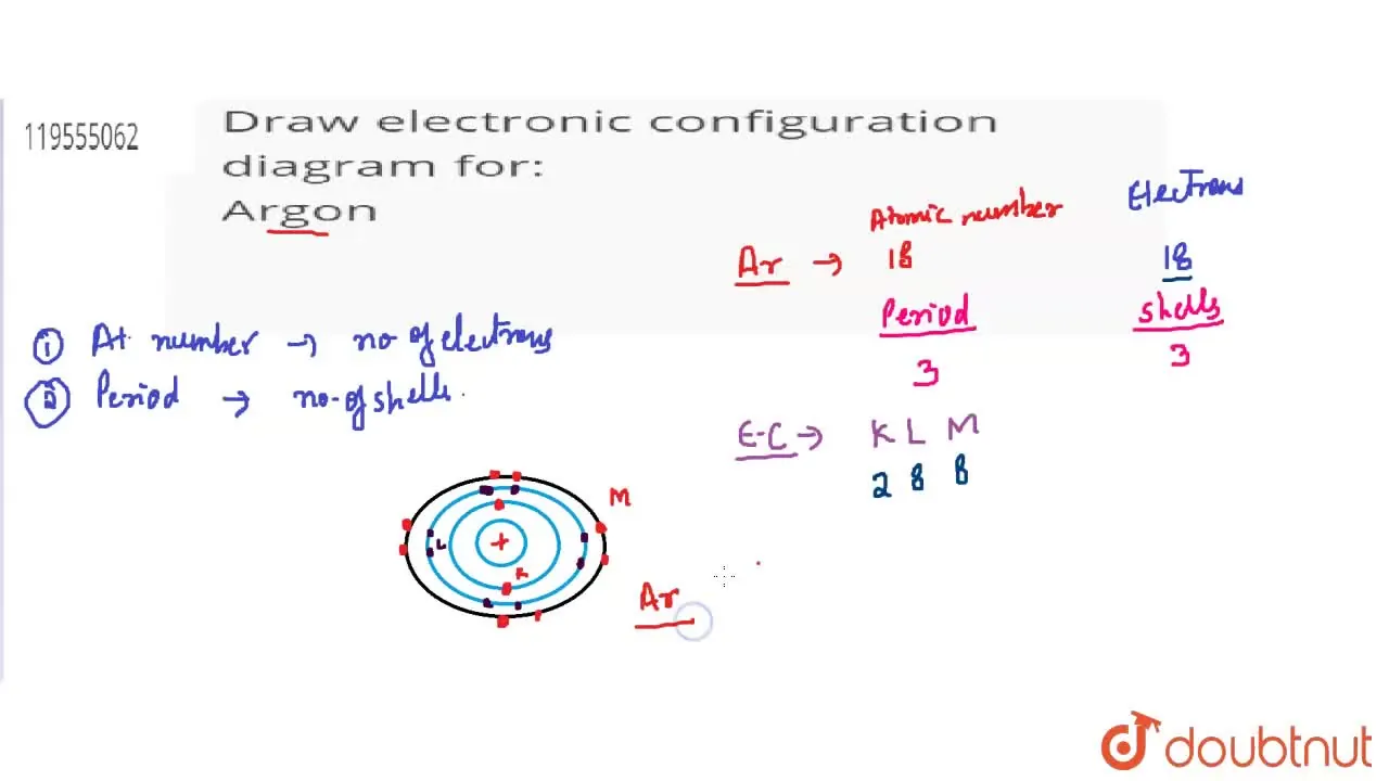 Draw electronic configuration diagram for: Argon