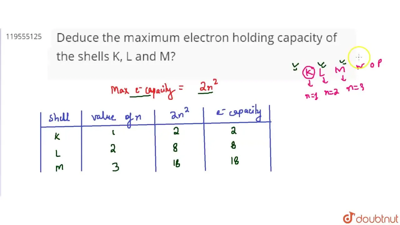 Deduce the maximum electron holding capacity of the shells K, L and M?
