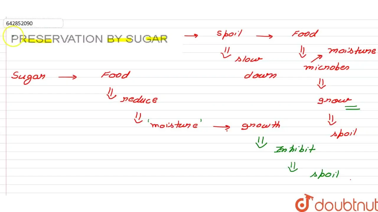 PRESERVATION BY SUGAR