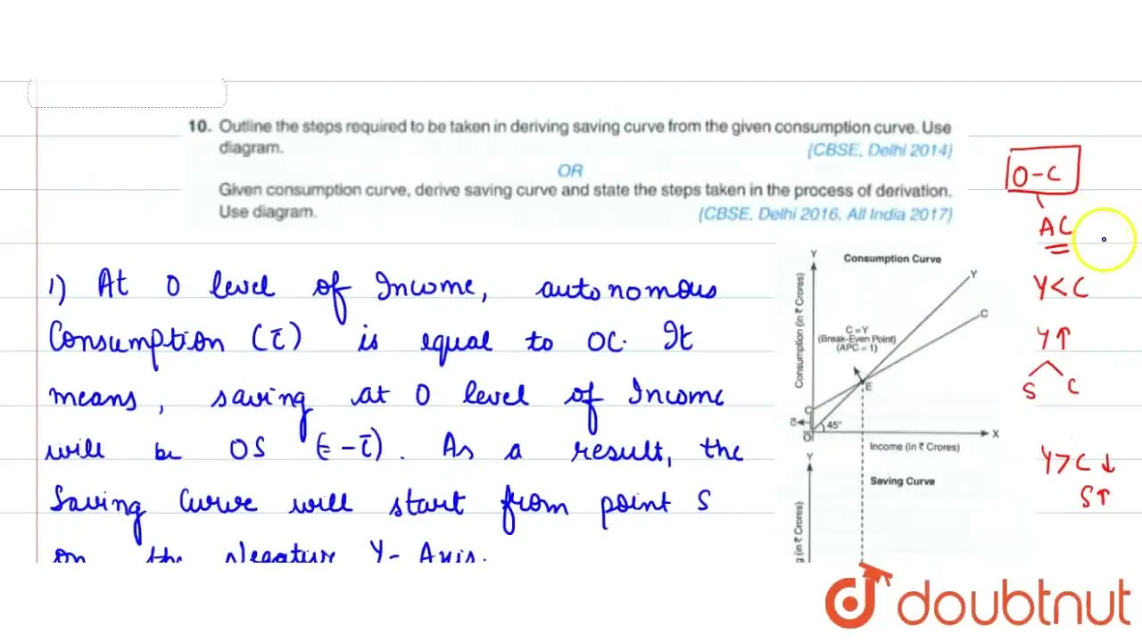 Draw a straight line consumption curve. From it derive a saving curve.