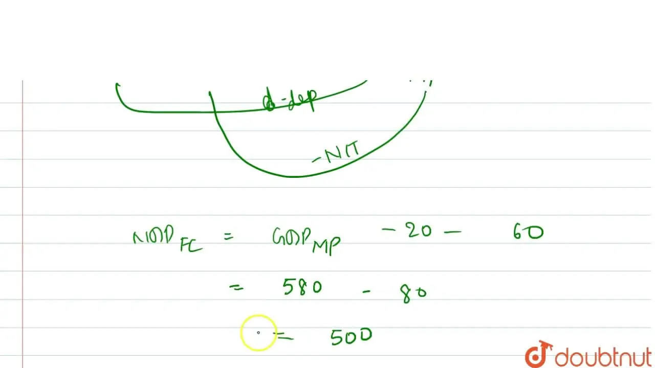 Calculate NDP at FC.