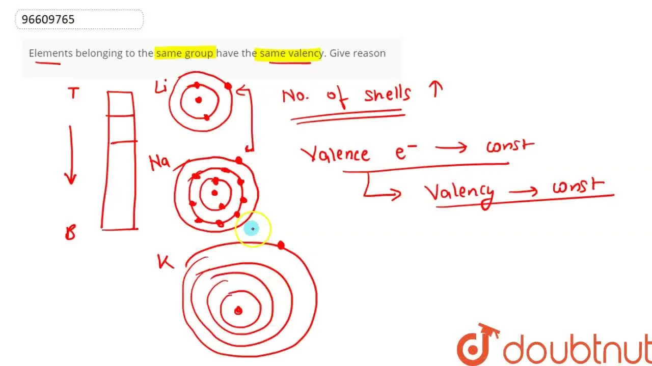 Elements belonging to the same group have the same valency. Give reaso