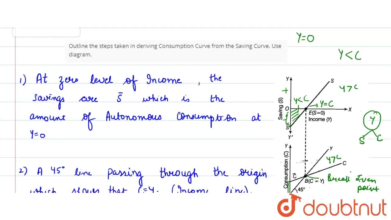 Draw on a diagram a straight line savings curve for an economy. From i
