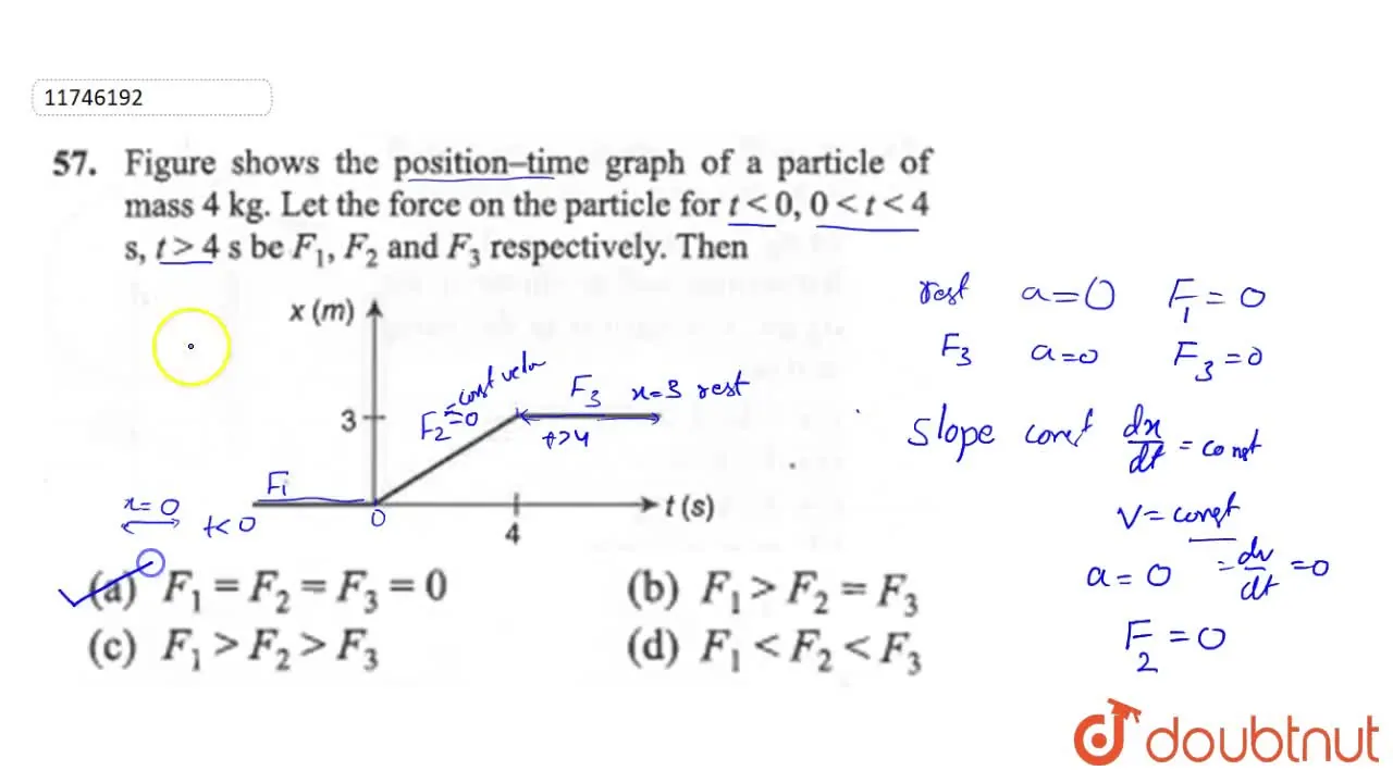 Figure shows the position-time graph of a particle of mass 4kg. Let th