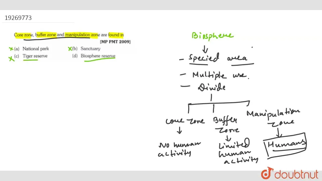 Core zone, buffer zone and manipulation zone found in