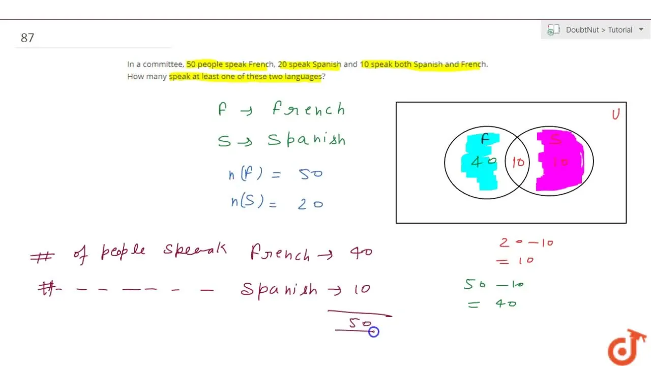 In a committee, 50 people speak French, 20 speak Spanish and 10 spea