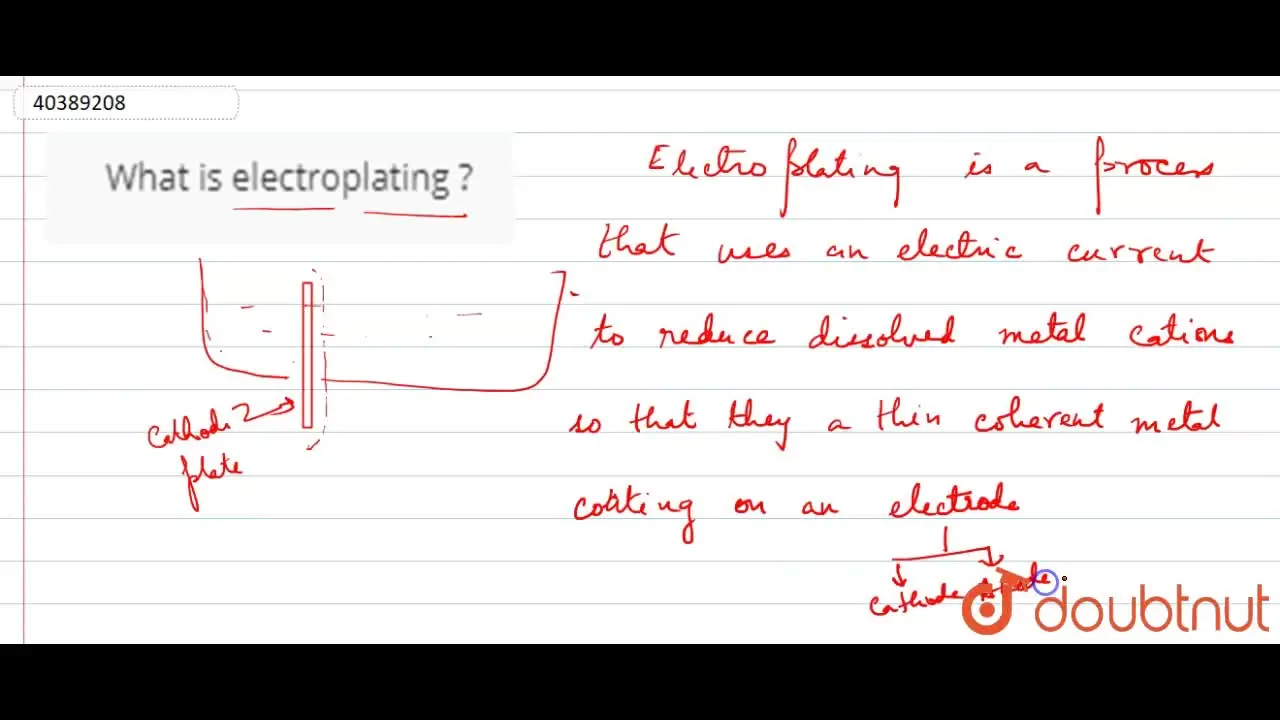 What is electroplating