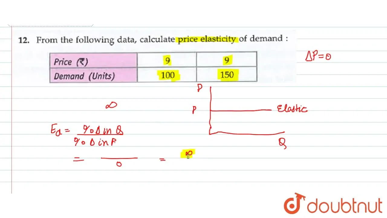 from the following data, calculate price elasticity of demand.