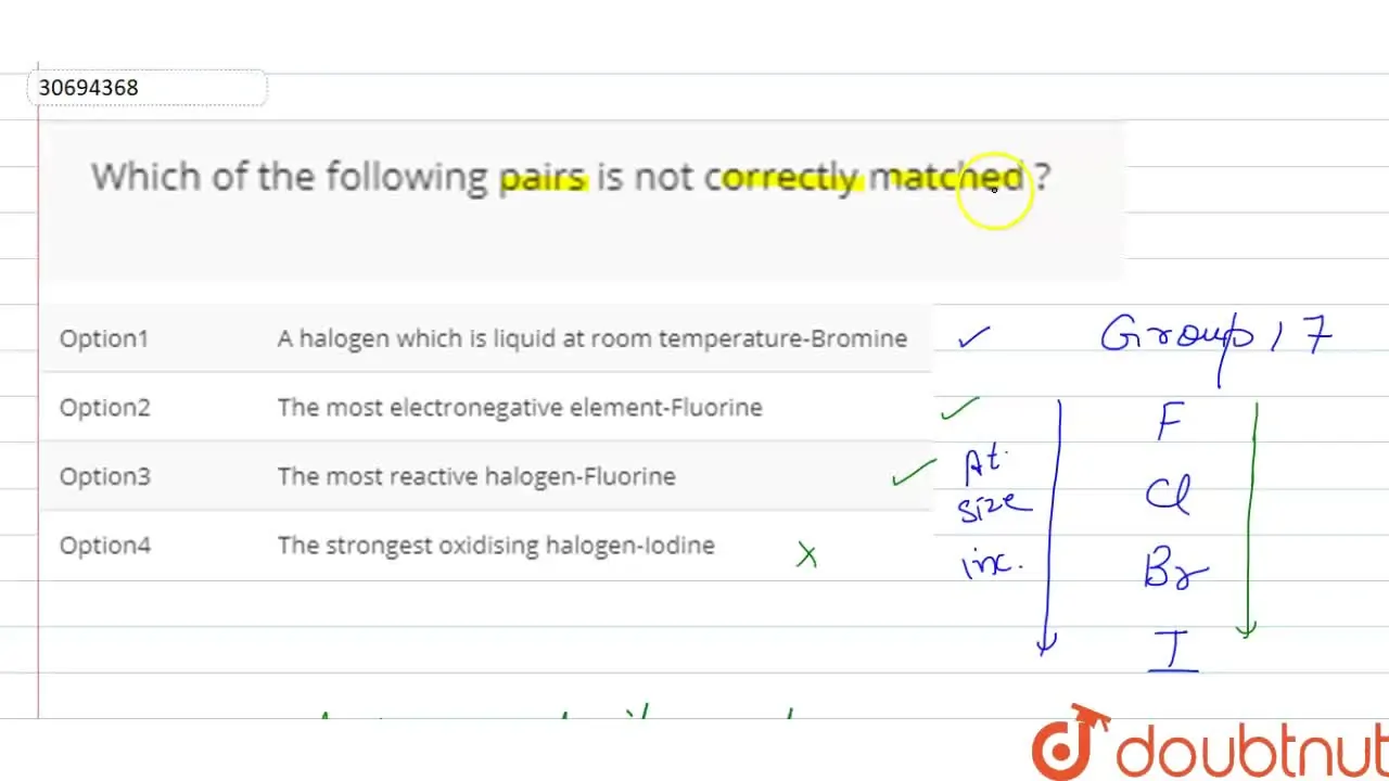The most reactive halogen-Fluorine