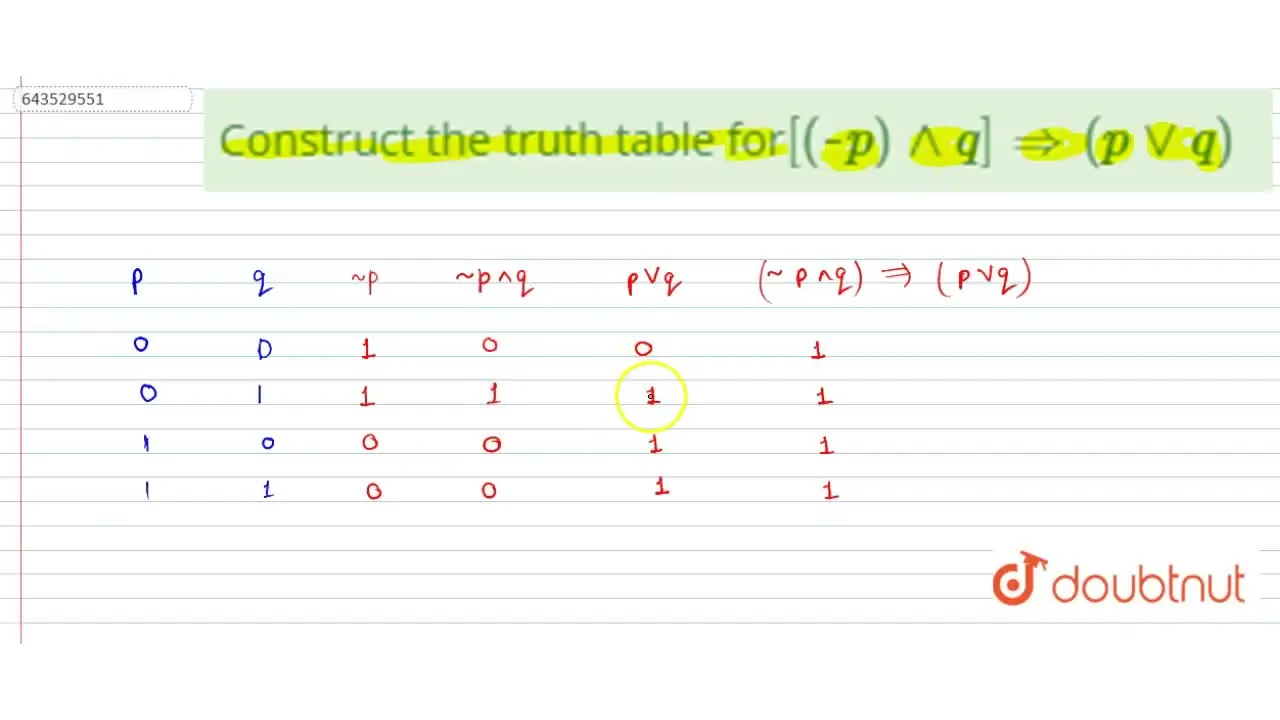 Construct the truth table for[(~p)^^q]implies(pvvq)