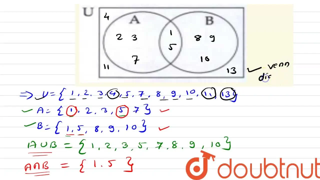 [Marathi] Complete the Venn Digram for the following : U = {1, 2, 3, 4