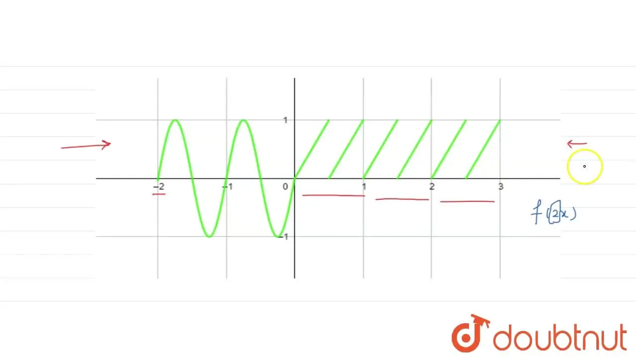 Consider The Following Function F Whose Graph Is Given Below Dra