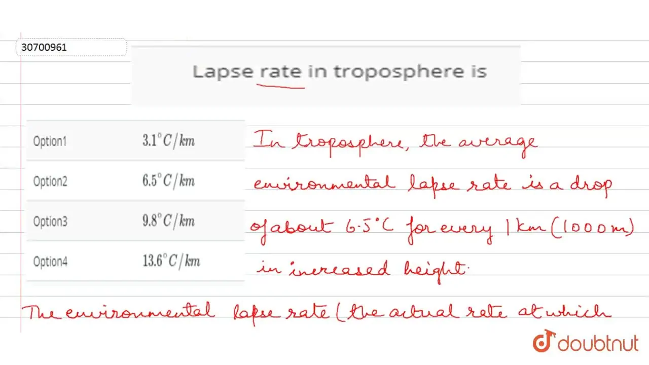 Lapse rate in troposphere is