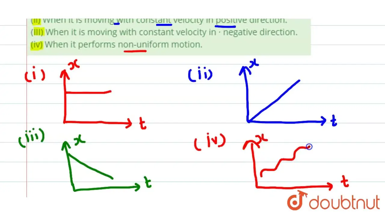 [Gujrati] For an object moving on a straight line, draw xtot graphs f
