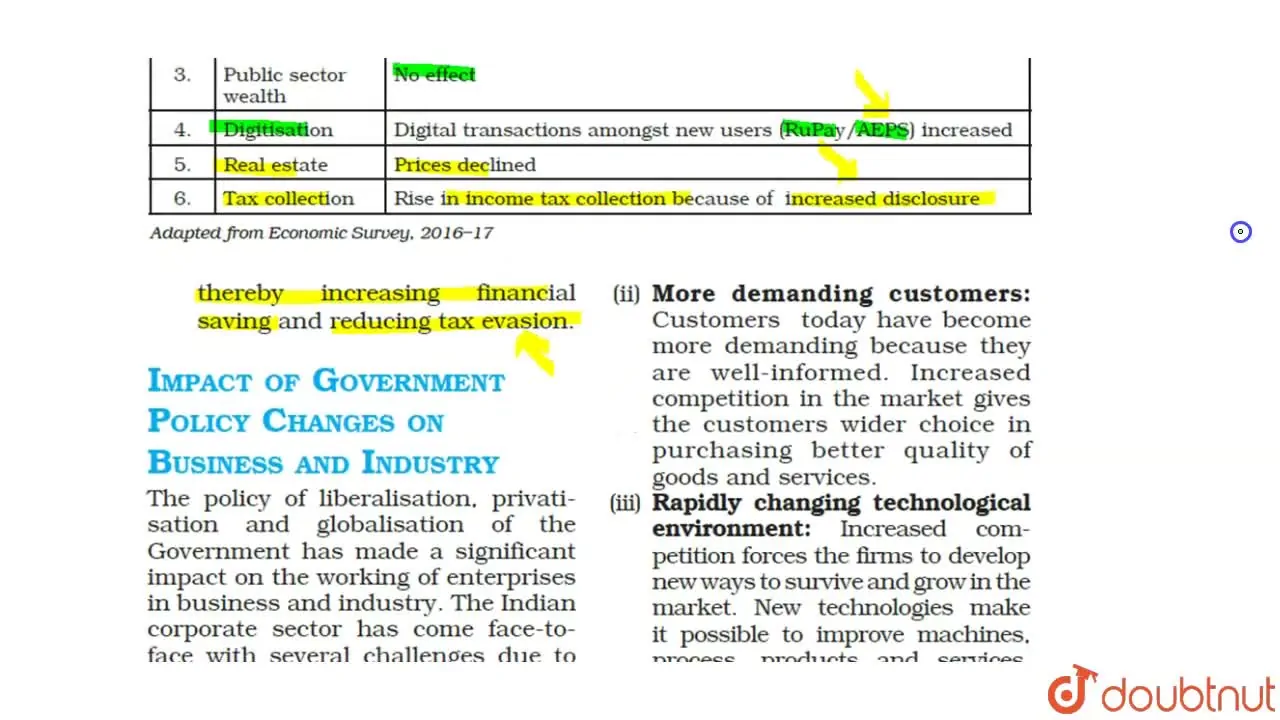 Business Environment Detailed Explanation Part 5