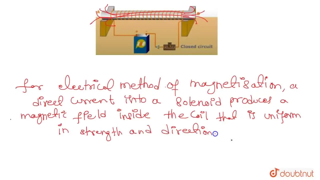 why in an electrical method of magnetisation, a direct current is used