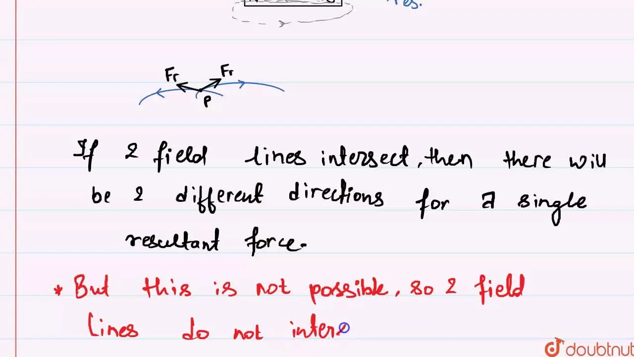Why don't two magnetic lines of force intersect each other?