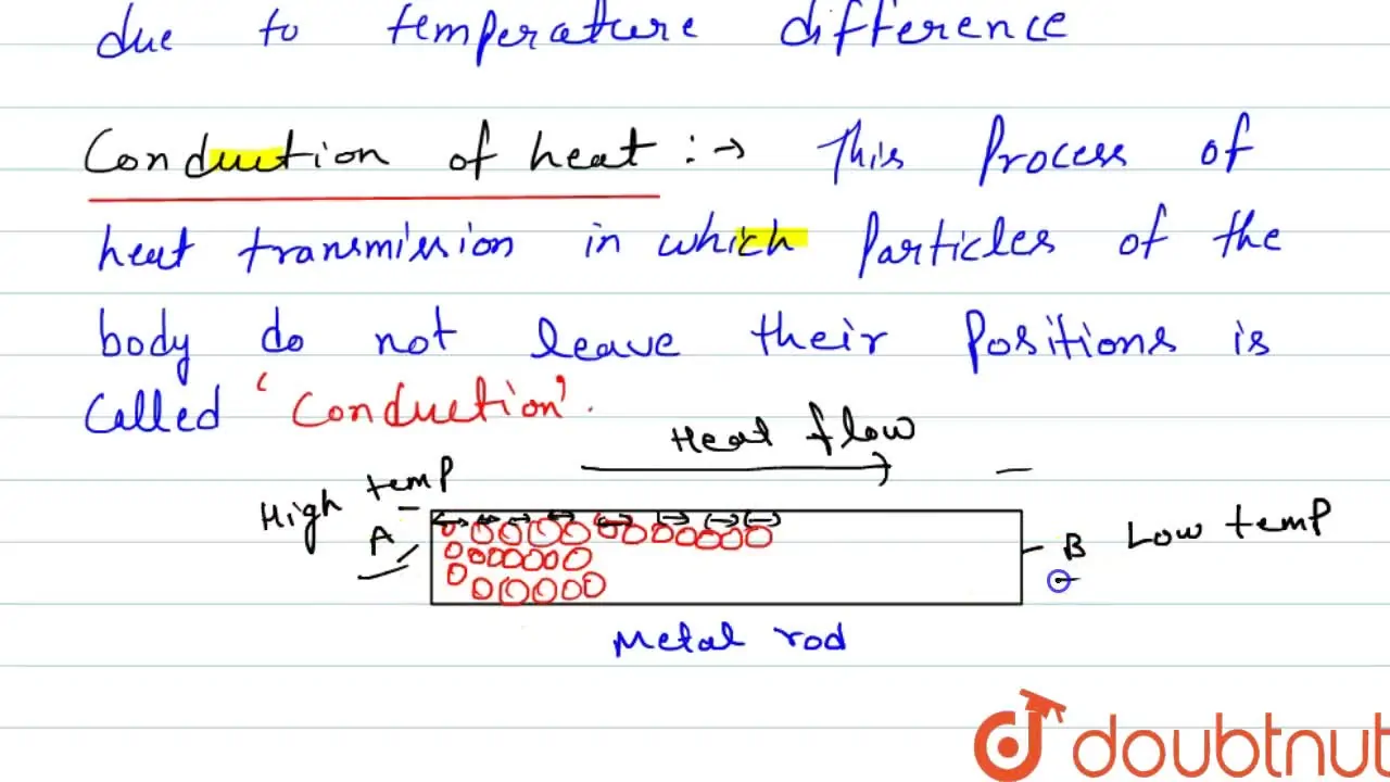 What is heat transfer ? Explain conduction of heat.