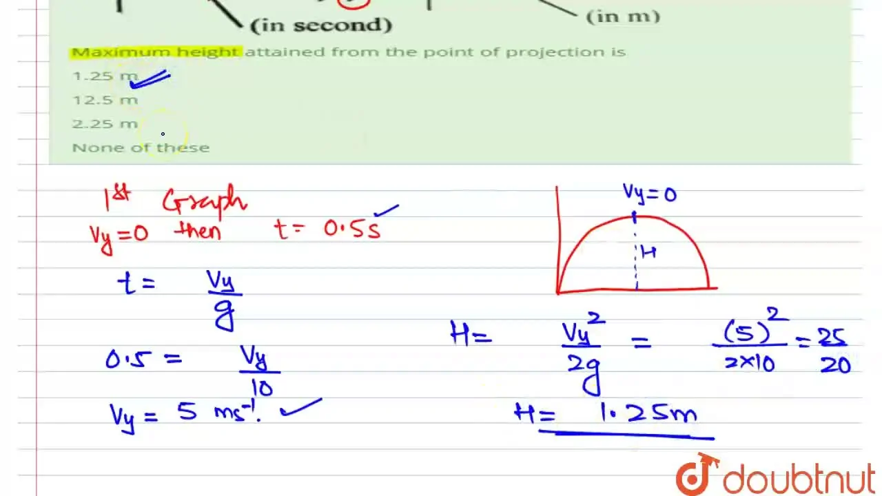 Two graphs of the same projectile motion (in the xy-plane) projected f
