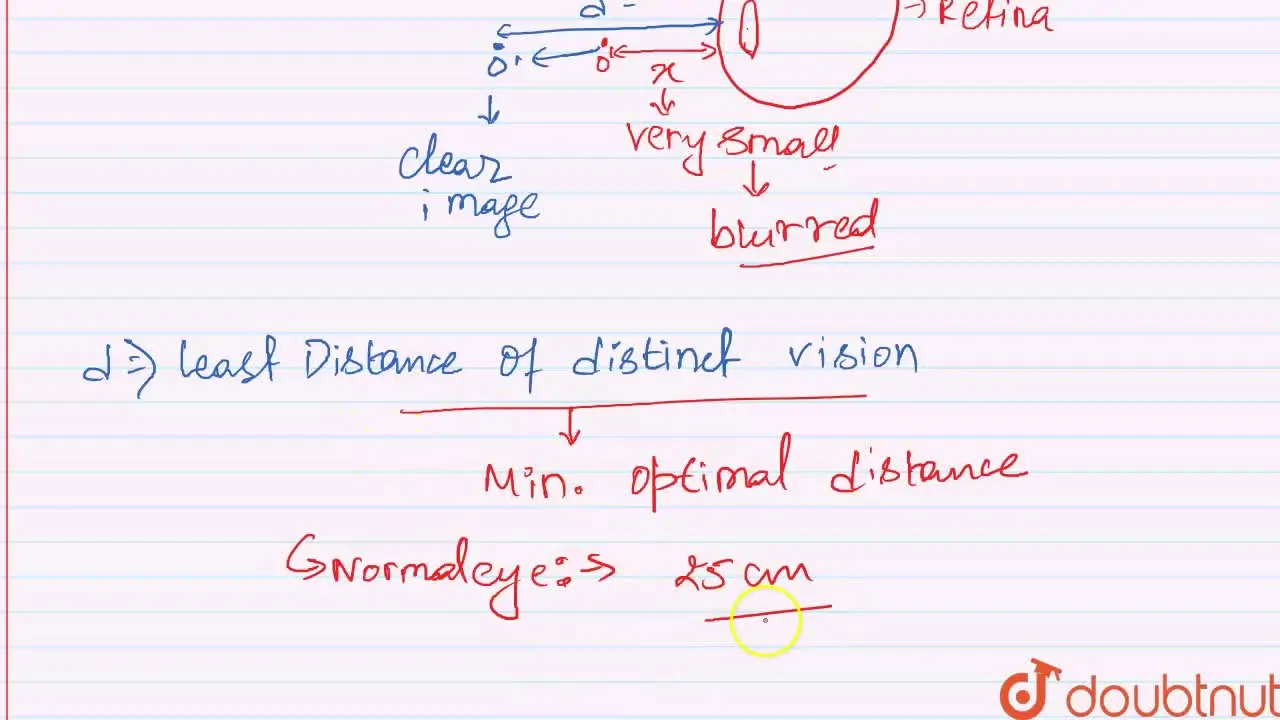 (a) Draw a labelled ray diagram showing the formation of a final image