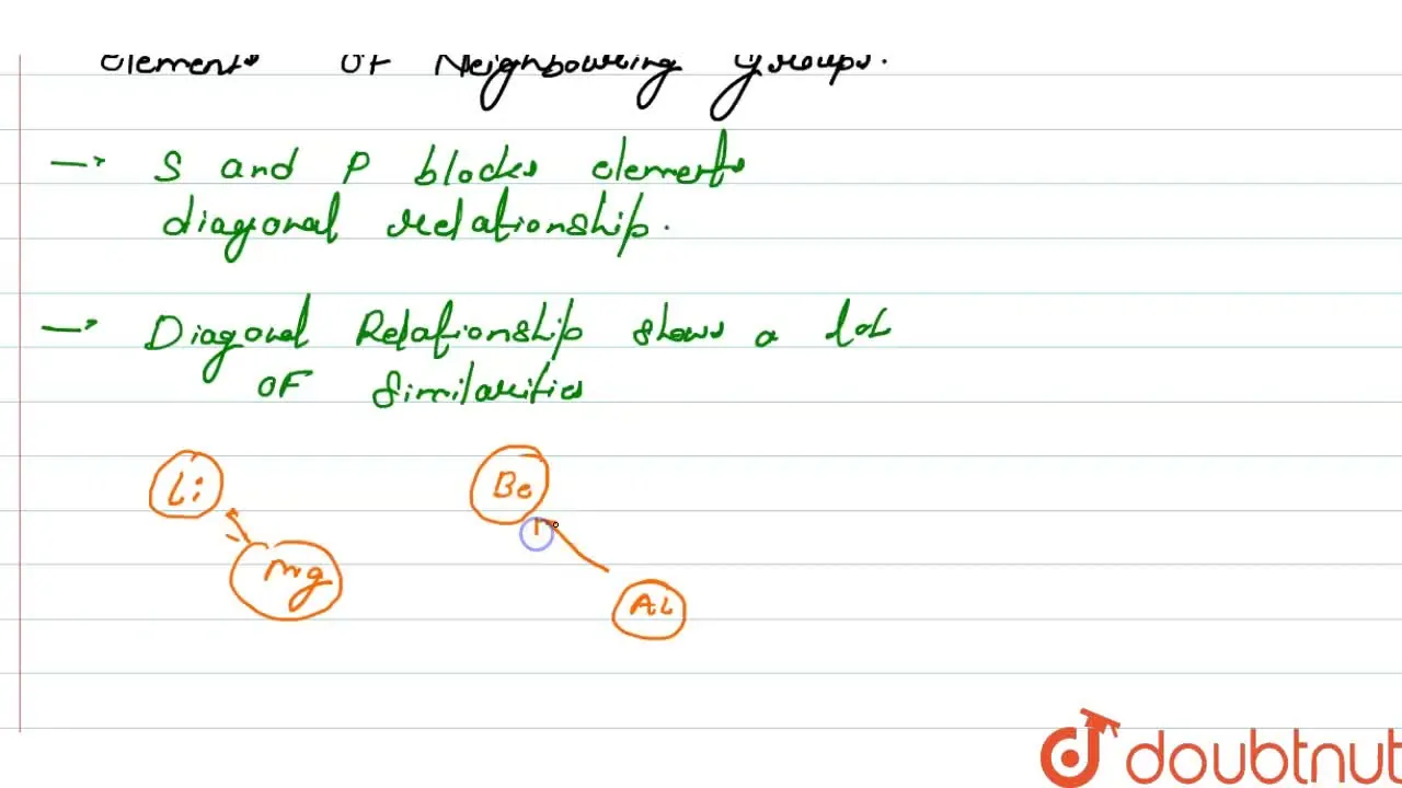 What is diagonal relationship?