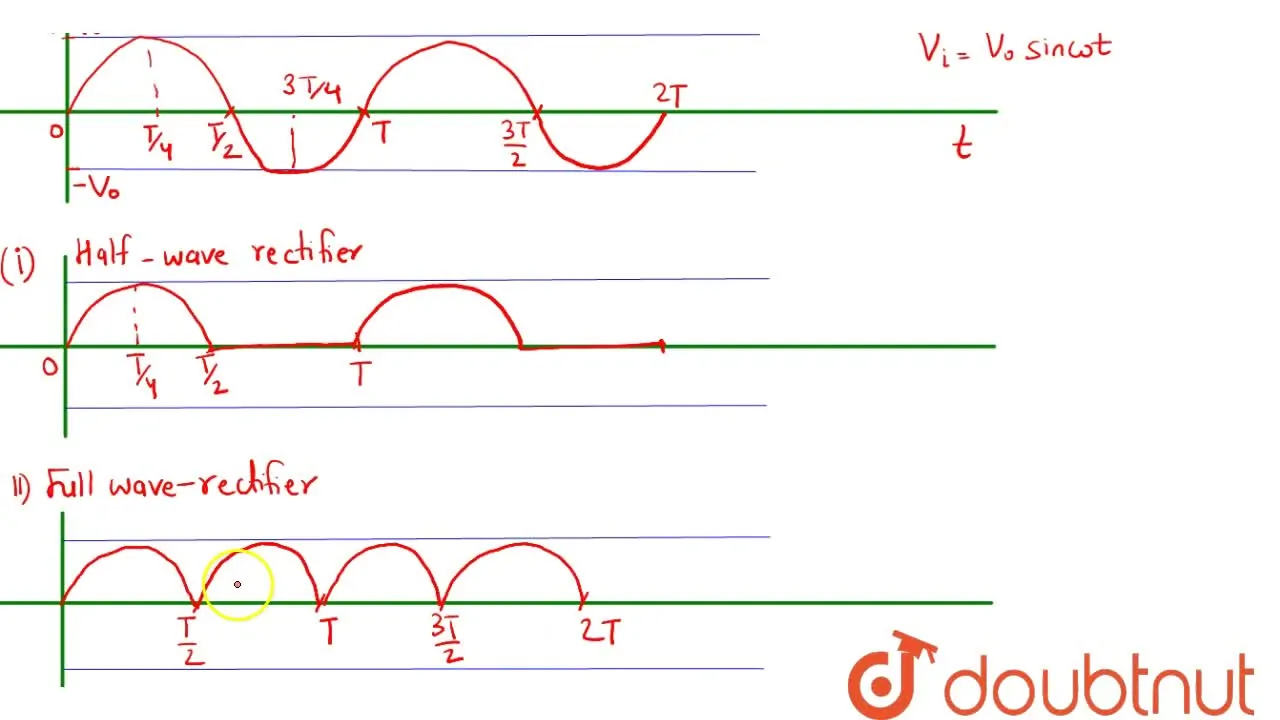 Show by drawing labelled diagrams, the nature of output voltages in ca