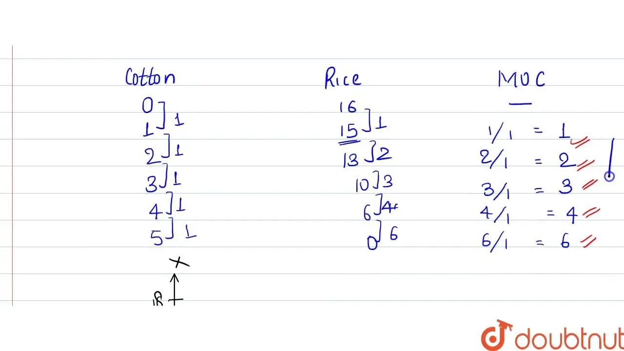 Calculate MOC and draw PPC