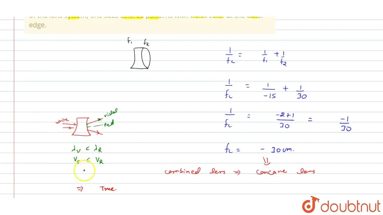 A parallel beam of white light falls on a combination of a concave an