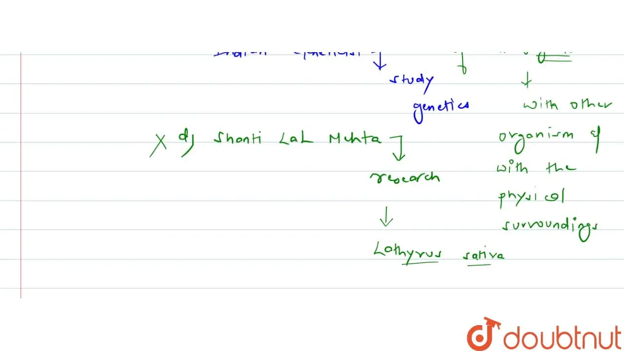 Who is considered as father of ecology in India