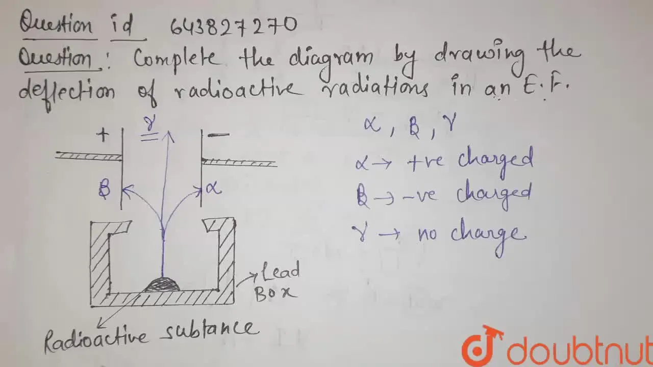 Complete the diagram by drawing the deflection of radioactive radiatio
